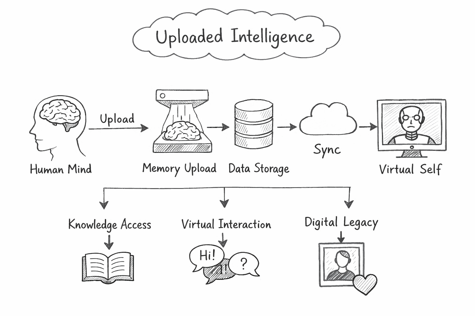 Meeting Minutes - Uploaded Intelligence Brainstorm